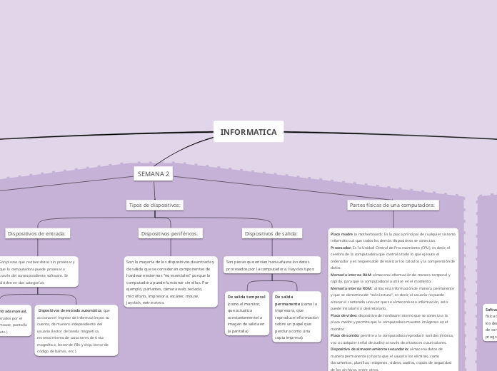 INFORMATICA - Mind Map